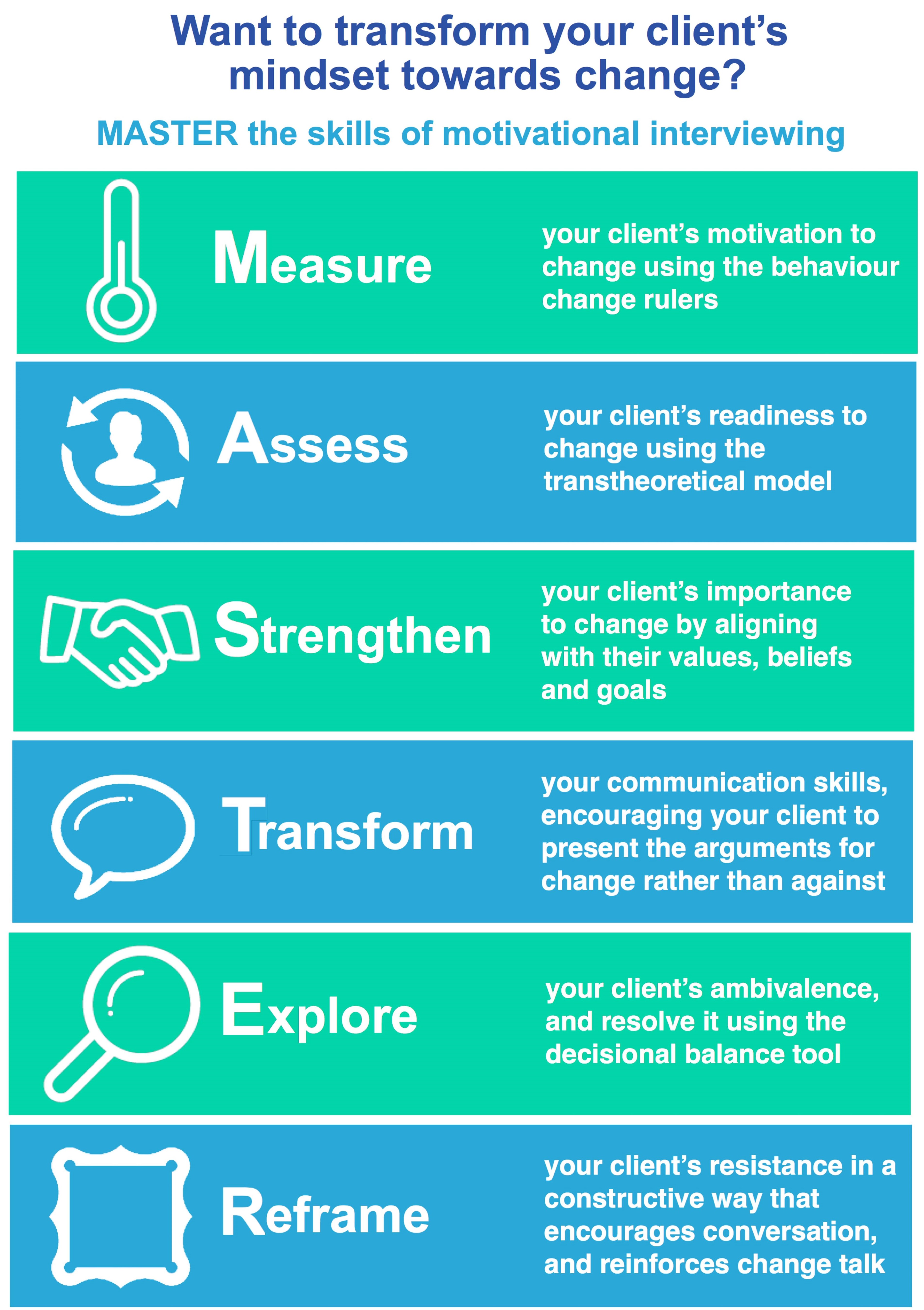 1 One Day Motivational Interviewing Training 18 Feb 2025 Think Health And Wellbeing